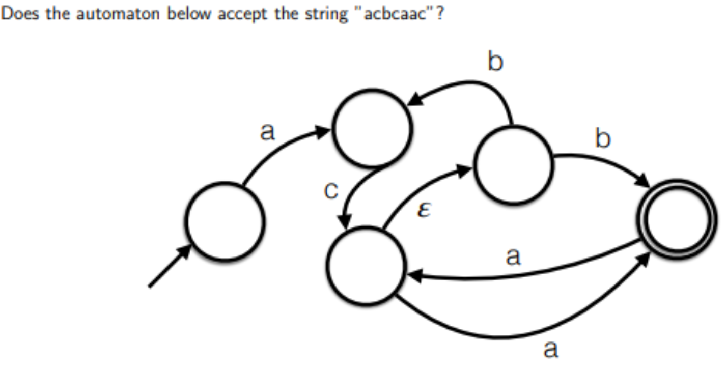 Solved Does the automaton below accept the string "acbcaac" | Chegg.com