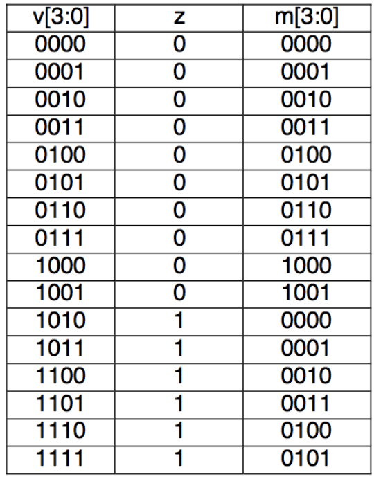 Solved Design A Circuit That Converts A 4 bit Binary Number Chegg Solved Design A Circuit That Converts A 4 bit Binary Number Chegg