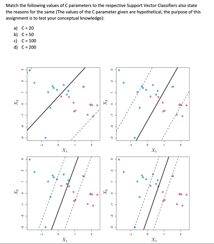 Solved Match the following values of C parameters to the | Chegg.com