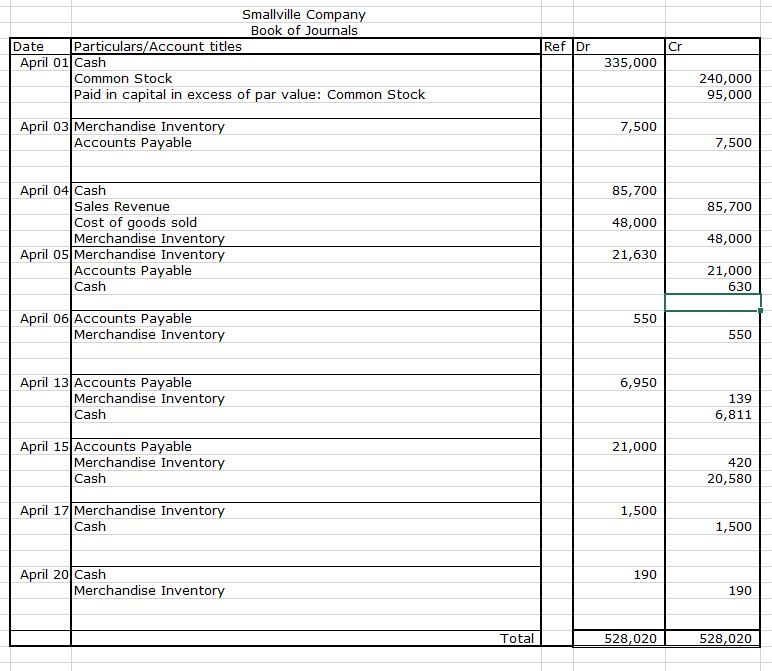 Solved Post the April journal entries to the | Chegg.com