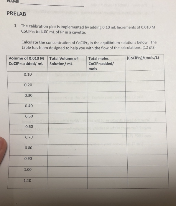 Solved NAME PRELAB 1. The calibration plot is implemented by | Chegg.com