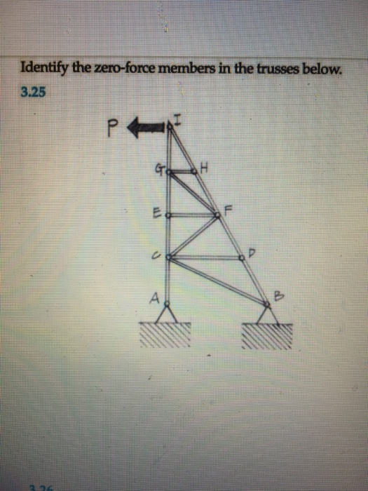 Solved Identify the zero-force members in the trusses below | Chegg.com