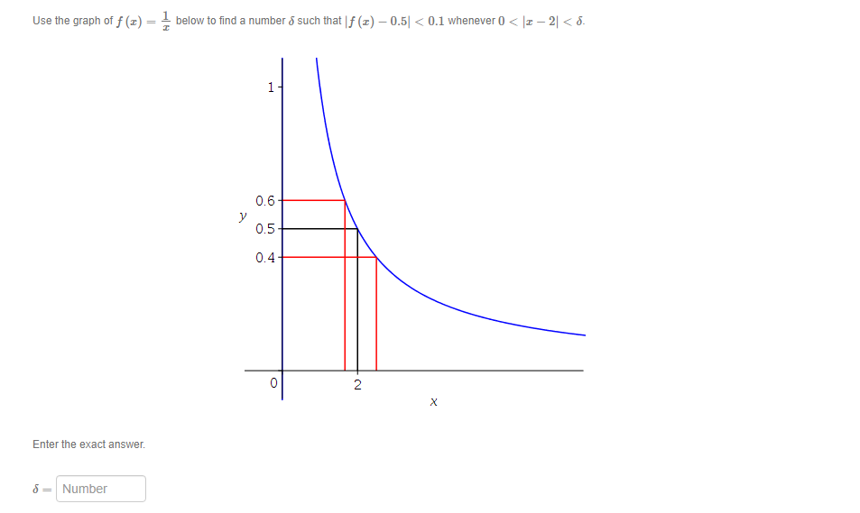 Solved Use the graph of f(x)=x1 below to find a number δ | Chegg.com