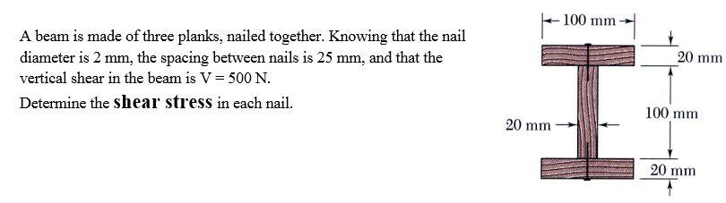 Solved Comment: I know how to get the shearing force in each | Chegg.com