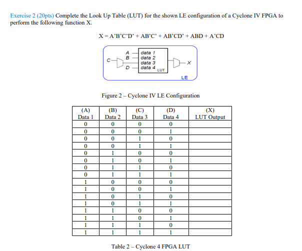 Exercise 2 (20pts) Complete the Look Up Table (LUT) | Chegg.com