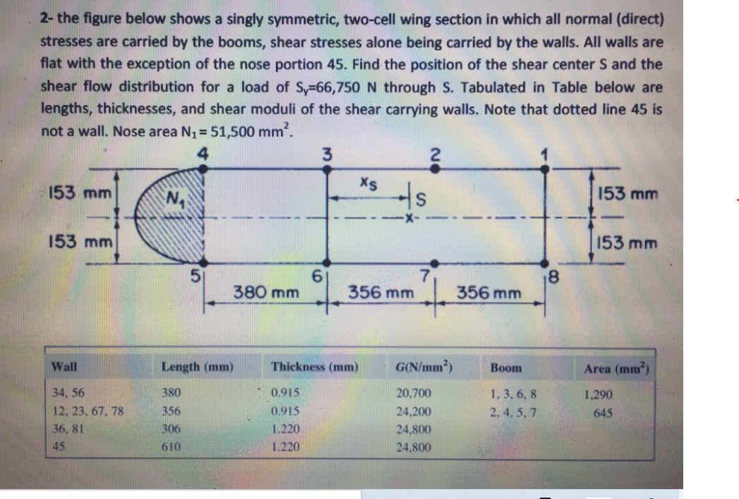 Solved 2- the figure below shows a singly symmetric, | Chegg.com