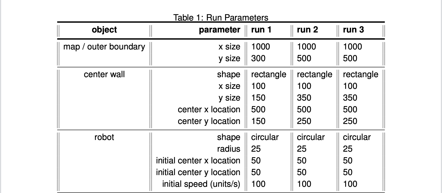 1 Basic Project Parameters Your robot must navigate | Chegg.com