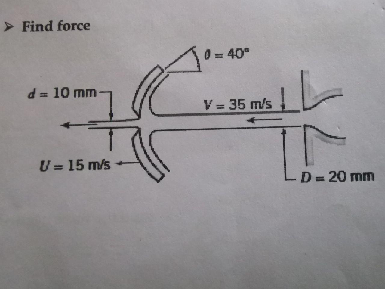 Solved Find force 0 = 40" d-10mm IL yz35 ms [! d=15m/s D = | Chegg.com