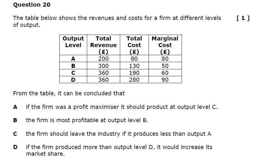 Solved The table below shows the revenues and costs for a | Chegg.com