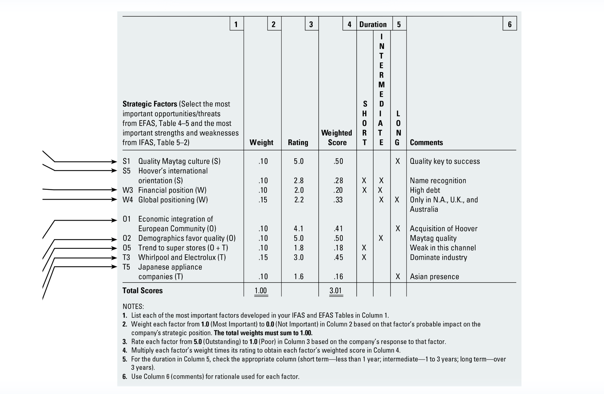 Solved I want to create SFAS table combining these tables | Chegg.com