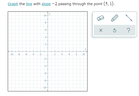 Solved Graph the line with slope - 2 passing through the | Chegg.com