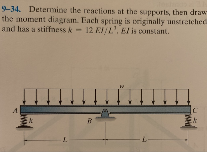 Solved 9-34. Determine the reactions at the supports, then | Chegg.com