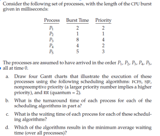 Solved Consider the following set of processes, with the | Chegg.com