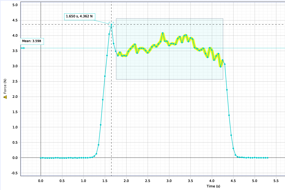 Solved The graph above is the graph of 4 compact masses on | Chegg.com
