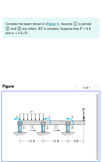 Solved Consider the beam shown in (Figure 1). Assume 2 2 is | Chegg.com