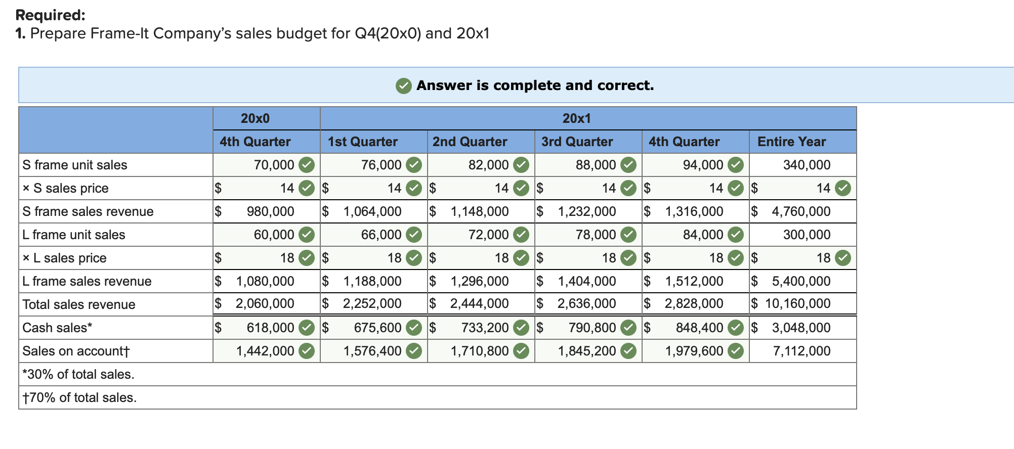 Solved Prepare the direct-material budget. Jeffrey Vaughn, | Chegg.com