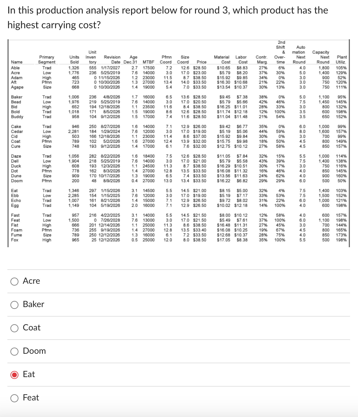 Solved In this production analysis report below for round 3 | Chegg.com