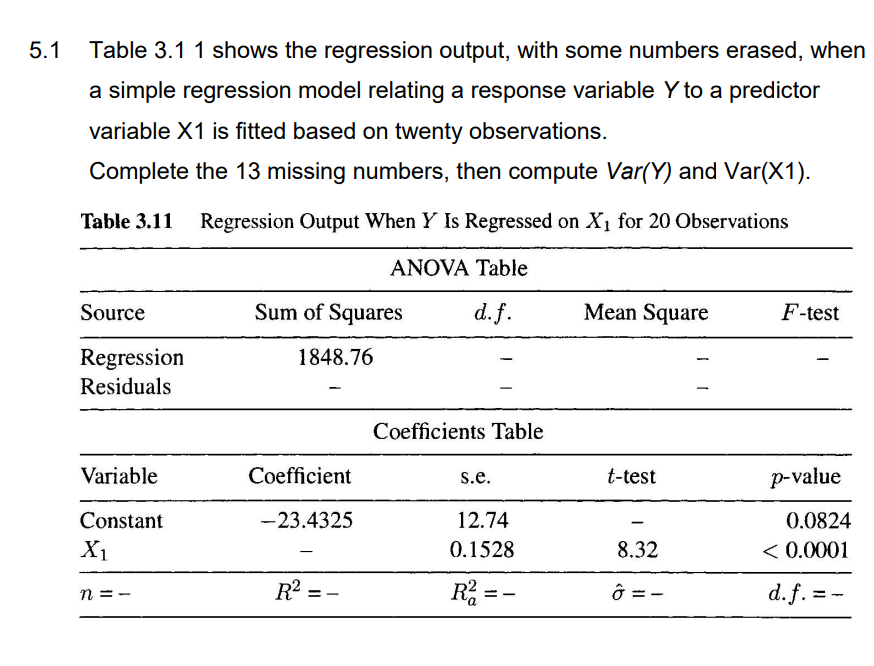 Solved Table 3.11 shows the regression output, with some | Chegg.com