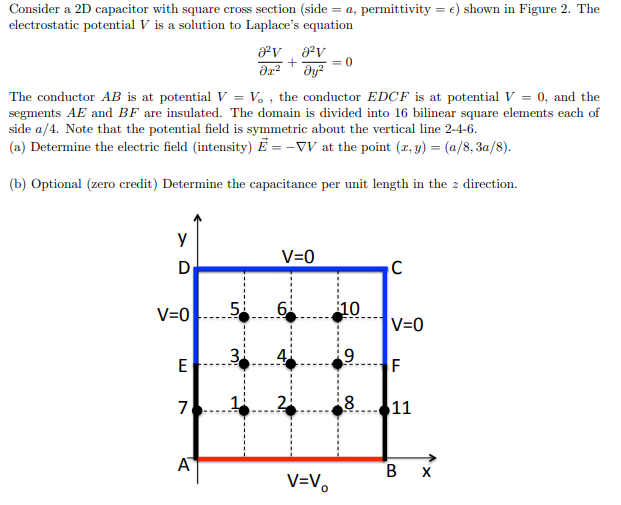 = 0 Consider a 2D capacitor with square cross section | Chegg.com