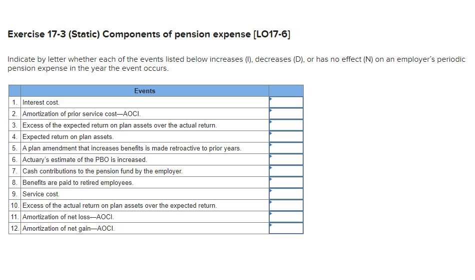 Solved Exercise 17-3 (Static) Components of pension expense | Chegg.com