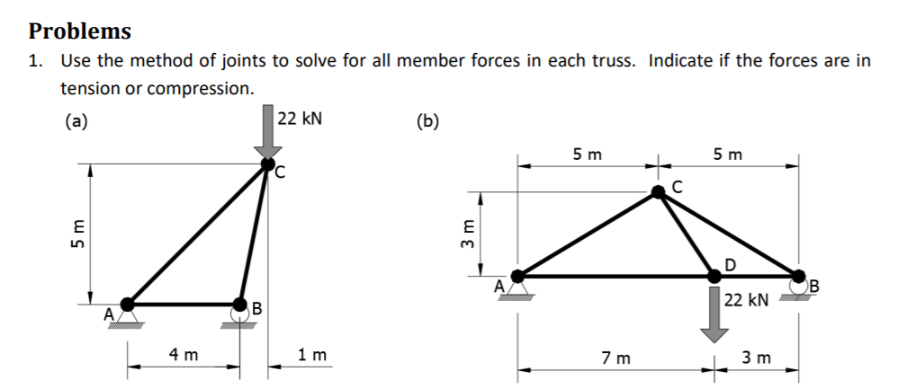 Solved Problems 1. Use the method of joints to solve for all | Chegg.com