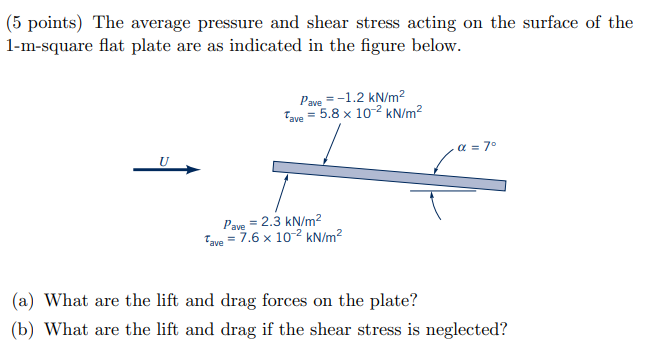 Solved (5 points) The average pressure and shear stress | Chegg.com