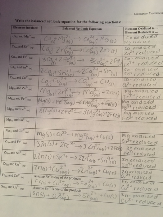 Solved Laboratory Experiment Write the balanced net ionic | Chegg.com