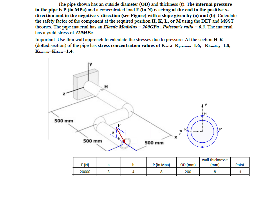 Solved The pipe shown has an outside diameter (OD) and | Chegg.com