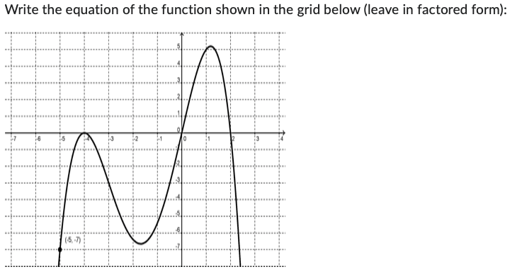Solved Write the equation of the function shown in the grid | Chegg.com