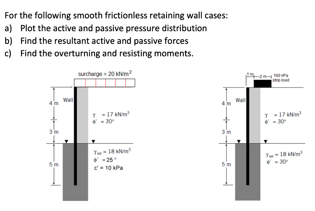 Solved For the following smooth frictionless retaining wall | Chegg.com