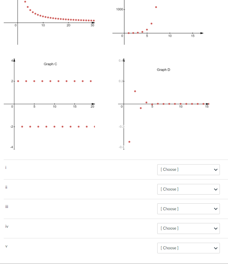 Solved Match the graphs of the sequences {an} with the | Chegg.com