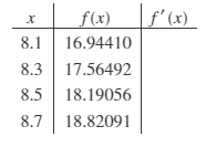 Solved Use the most convenient 3-point formula to | Chegg.com