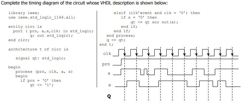 Solved Complete the timing diagram of the circuit whose VHDL | Chegg.com