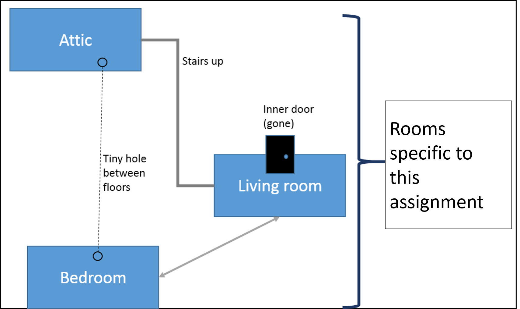 Solved Then check for each room's output, and in which | Chegg.com
