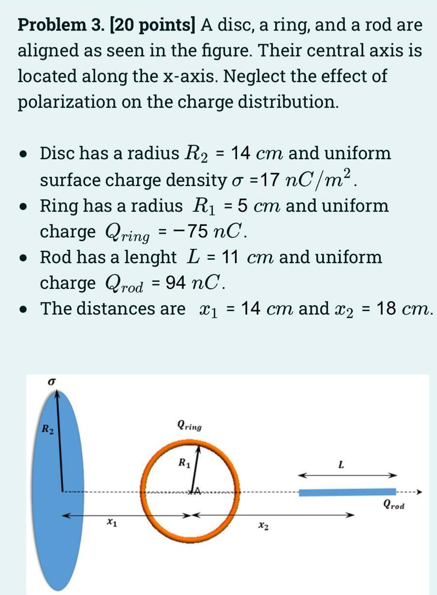 Solved Problem 3. [20 points] A disc, a ring, and a rod are | Chegg.com