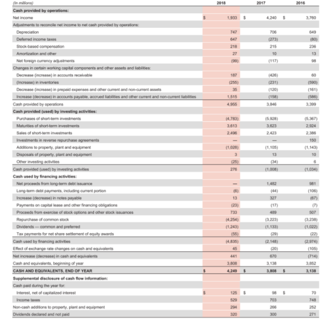Solved Print 1. NIKE,INC Financial Statement Analysis The | Chegg.com