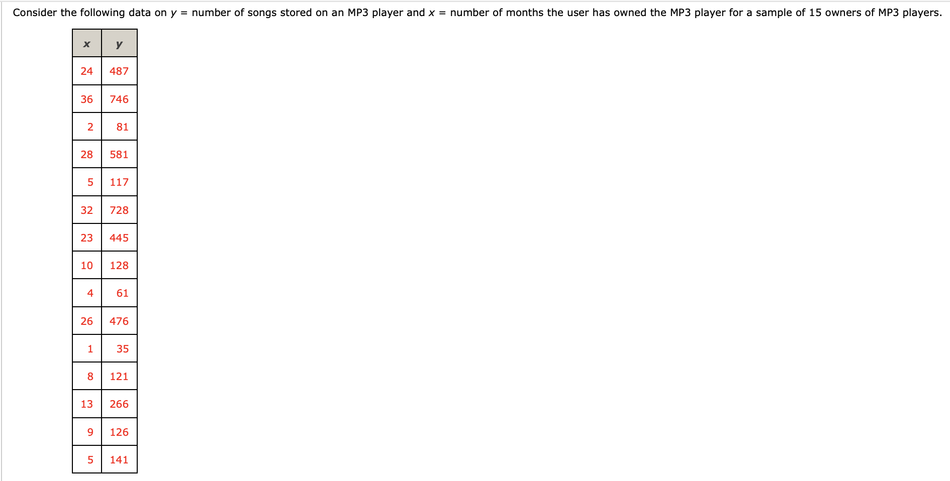 Solved Consider the following data on y= number of songs | Chegg.com