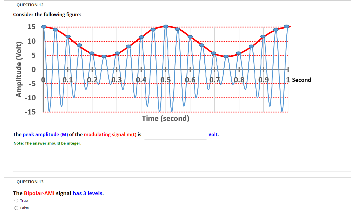 Solved The type of analog modulation used is: A. ASK B. BFSK | Chegg.com