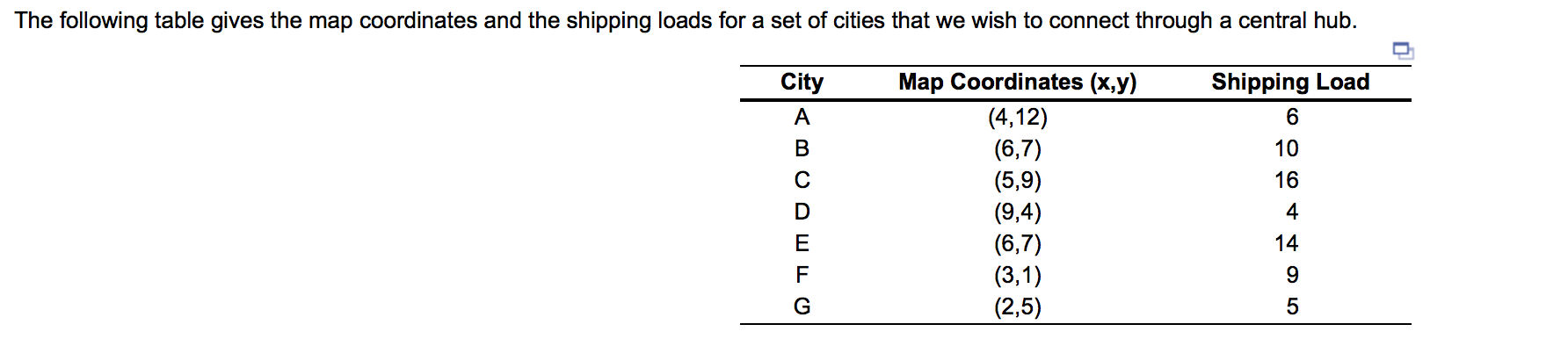 Solved The following table gives the map coordinates and the | Chegg.com
