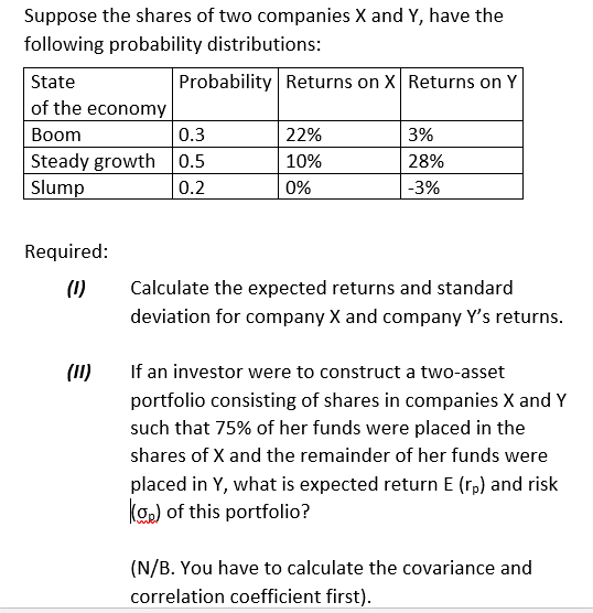 Solved Suppose the shares of two companies X and Y, have the | Chegg.com Solved Suppose the shares of two companies X and Y, have the | Chegg.com