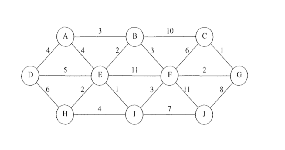 Solved a. Find a minimum spanning tree for the graph below | Chegg.com