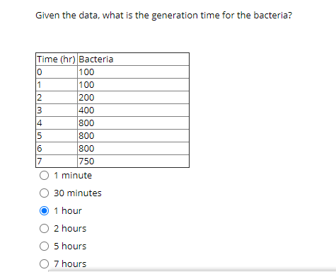 Solved Given the data, what is the generation time for the | Chegg.com