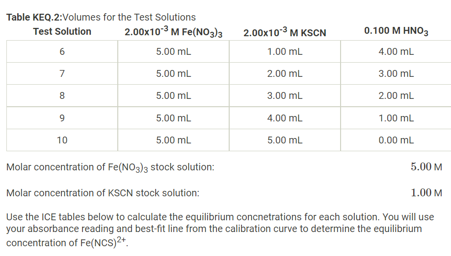Solved Molar concentration of Fe(NO3)3 stock solution: 5.00M | Chegg.com