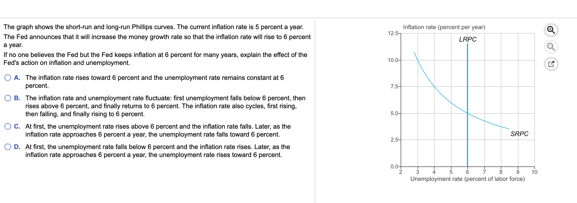 Solved Inflation rate (percent per year) 12.5- LRPC The | Chegg.com