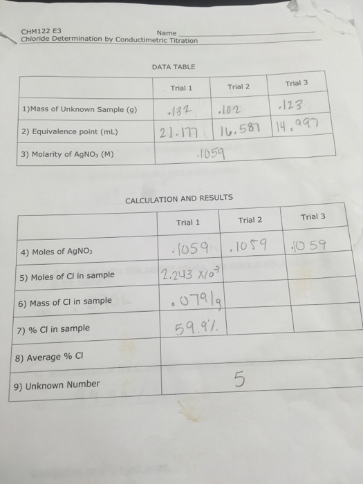 Solved CHM122 E3 Chloride Determination by Conductimetric | Chegg.com