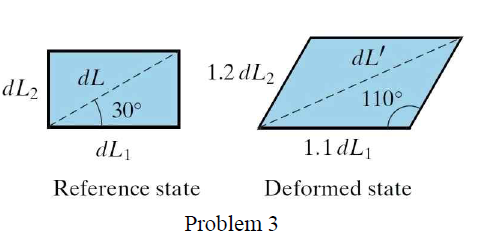 Solved 3. An infinitesimal rectangle at a point in a | Chegg.com