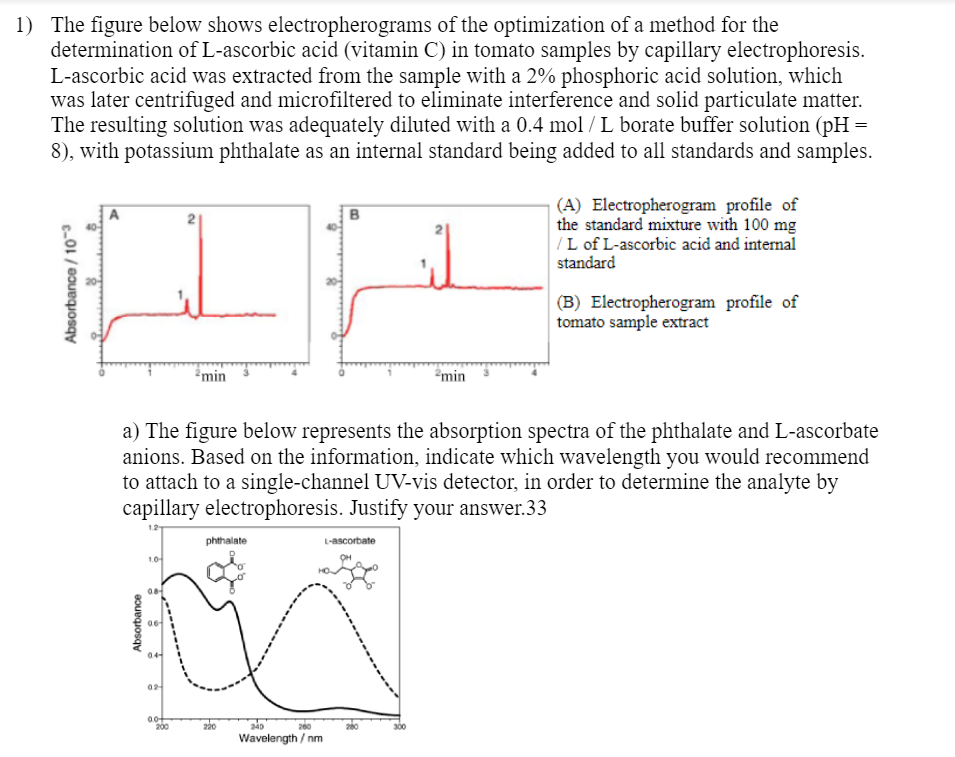 Solved 1) The figure below shows electropherograms of the | Chegg.com