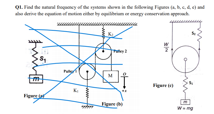 Q1. Find the natural frequency of the systems shown | Chegg.com