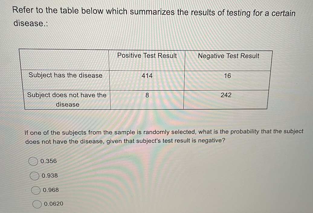 Solved Refer to the table below which summarizes the results | Chegg.com