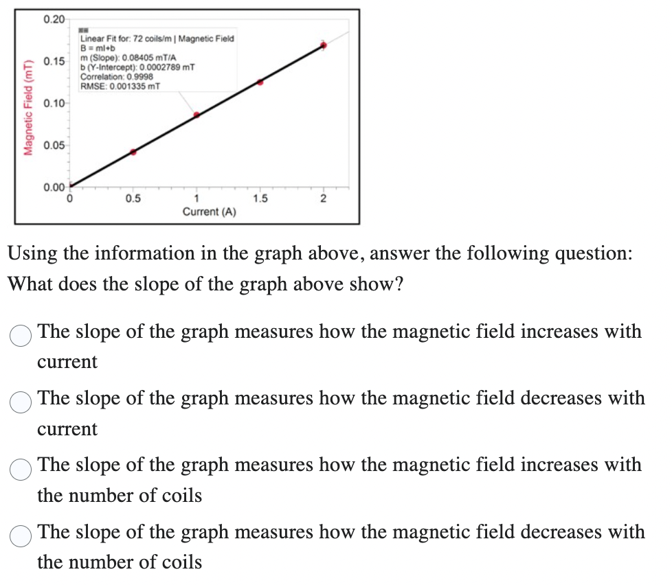 Solved Using the information in the graph above, answer the | Chegg.com